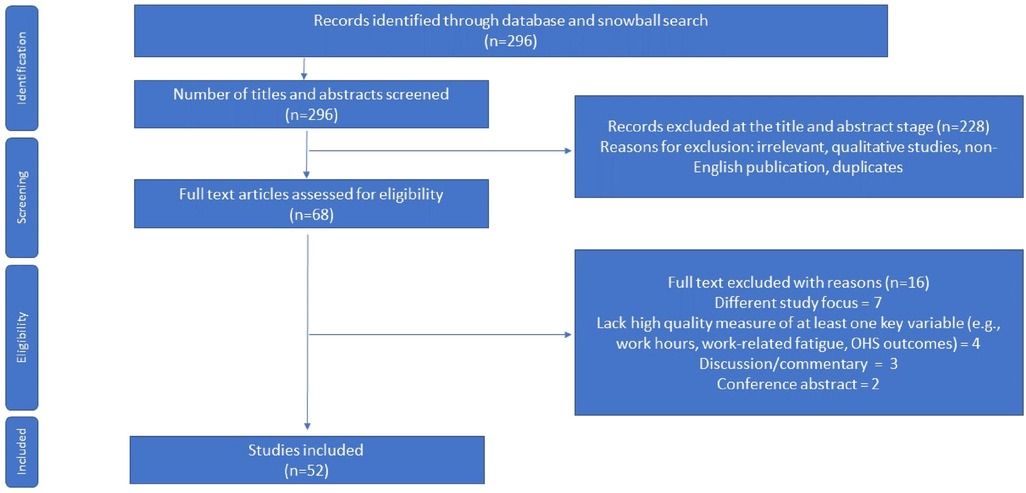 nurse shift patterns nhs