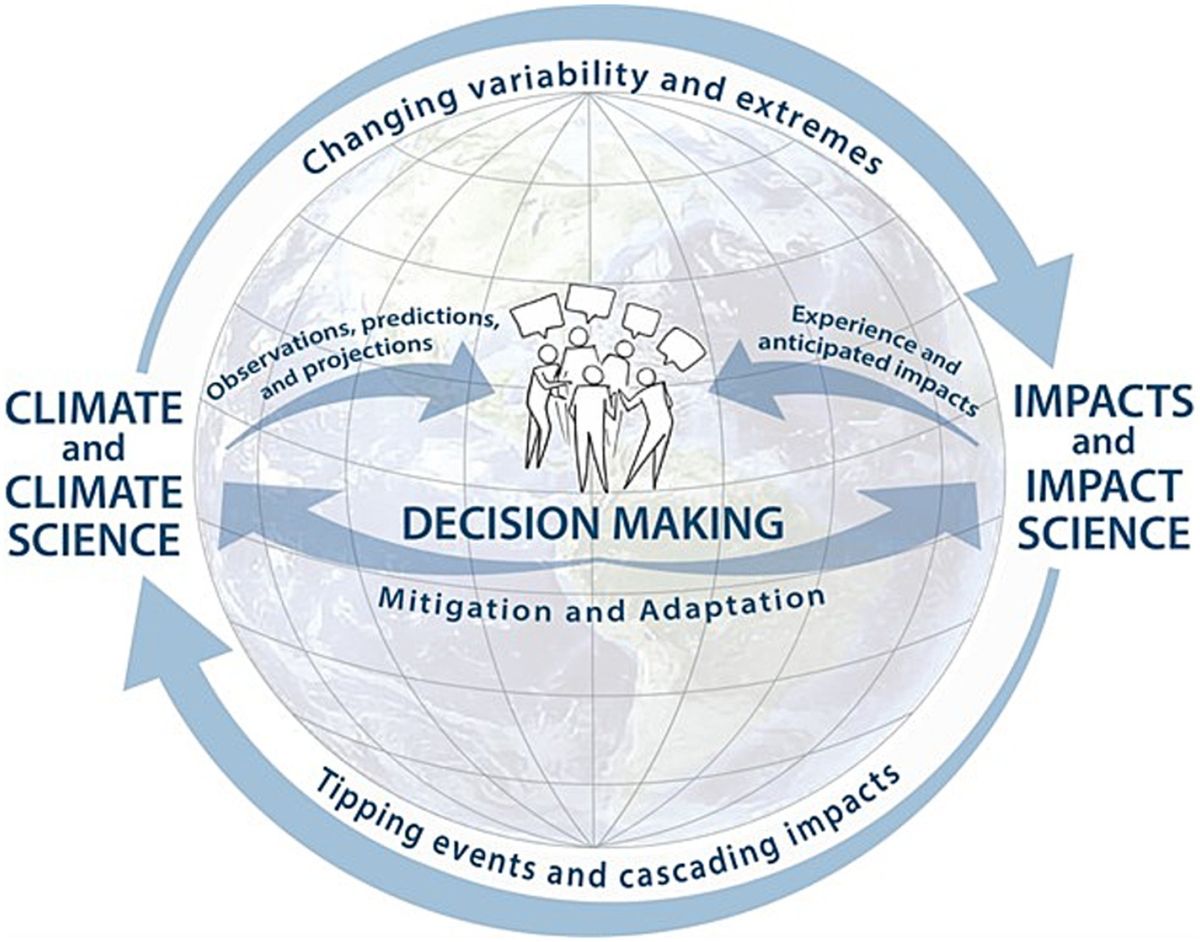 predicting climate change