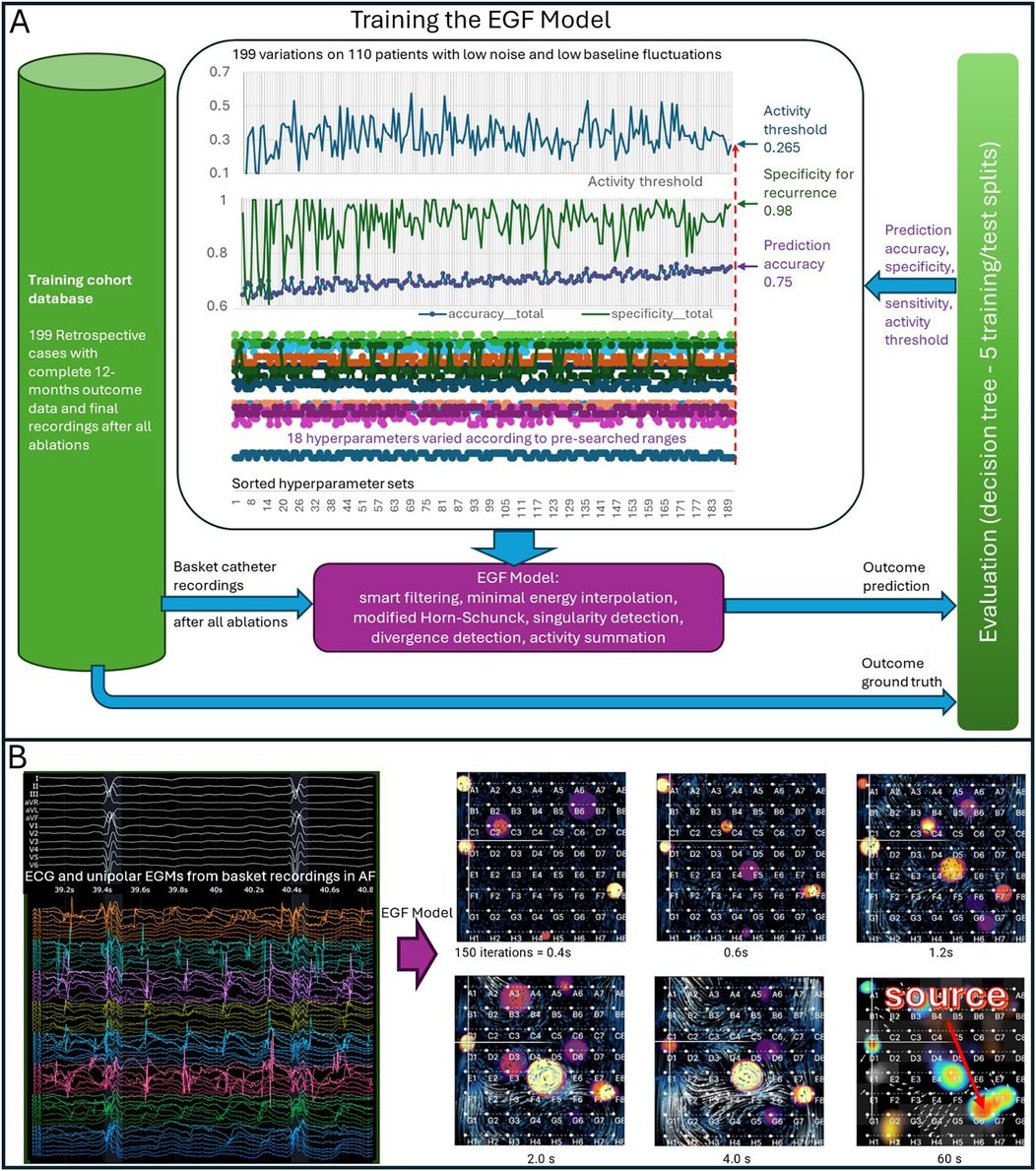dave finlay astrazeneca