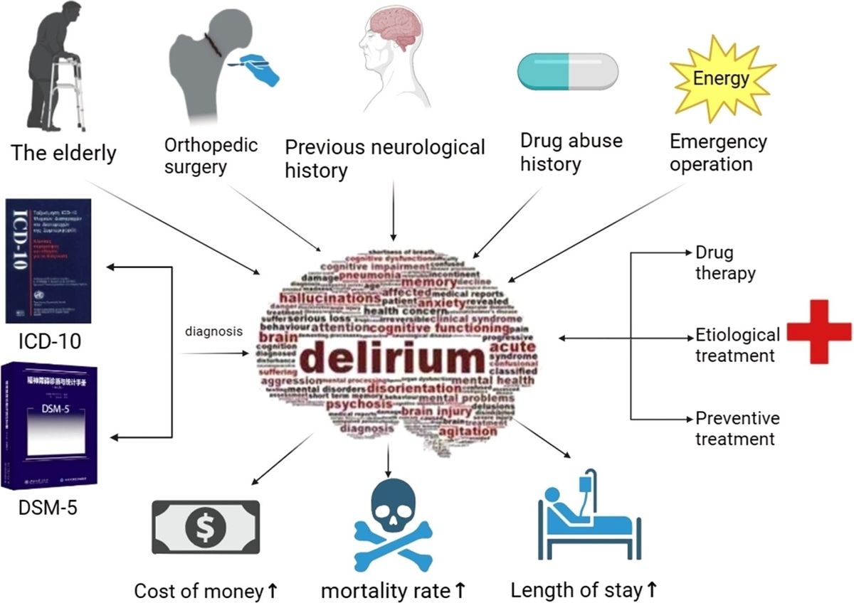 delirium posters
