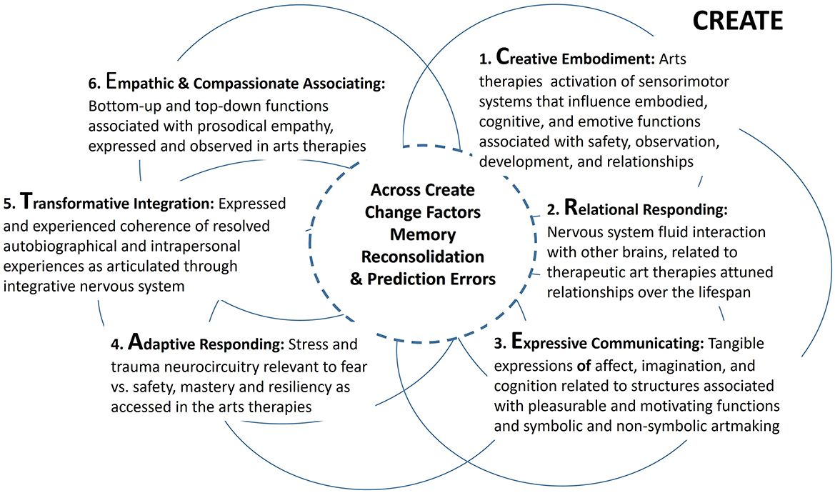 memory reconsolidation interference