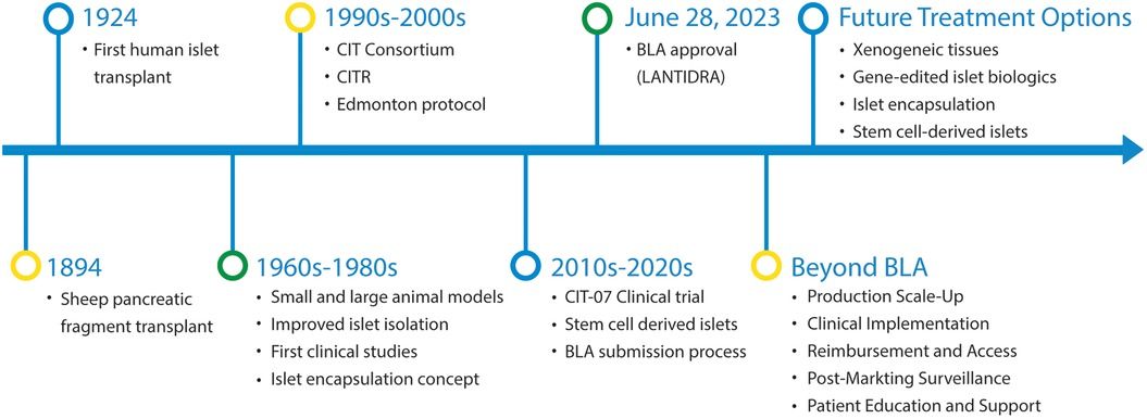 human islet isolation protocol