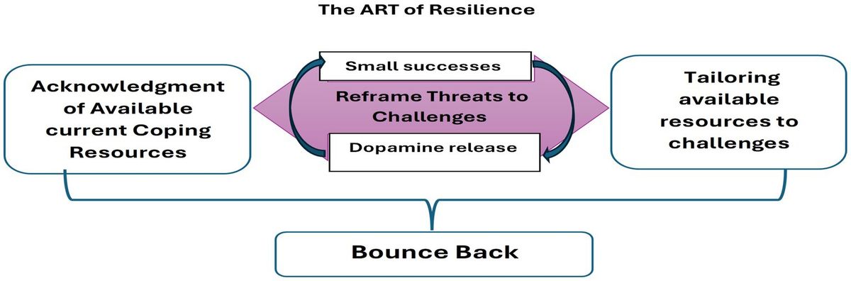resilient temperament