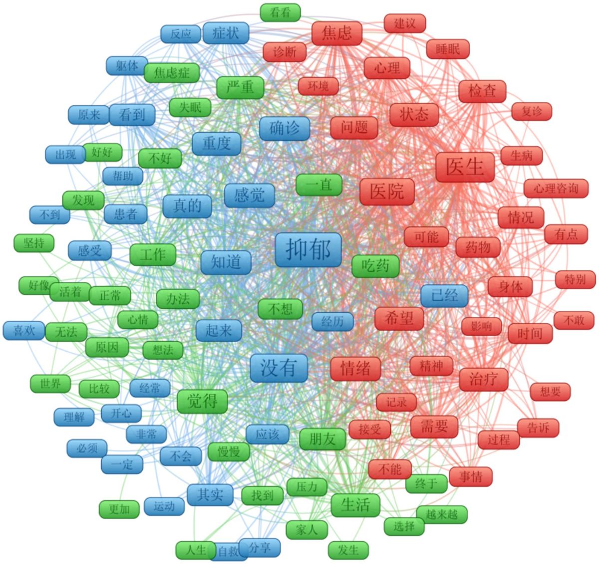 negative self perception synonym