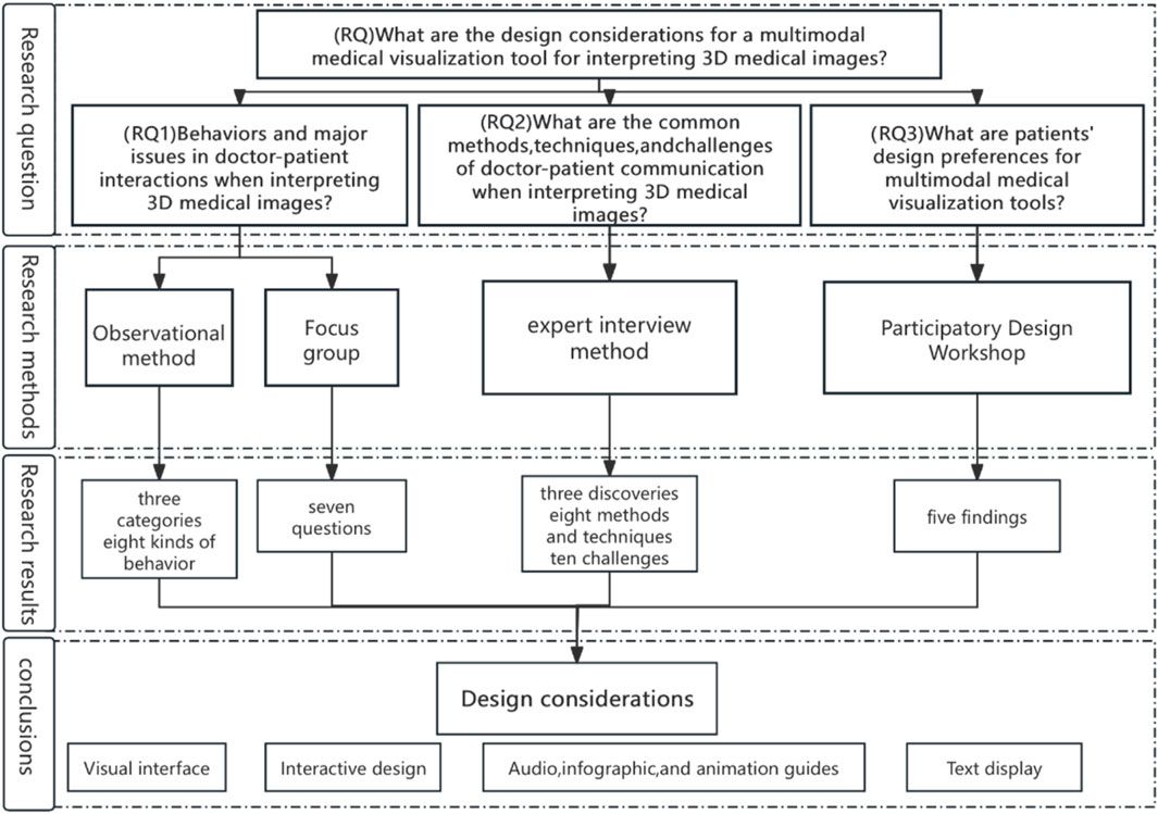 3d visualization techniques