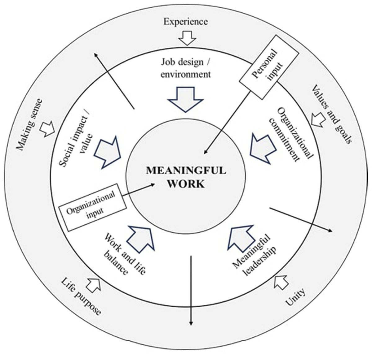 measure progress synonyms