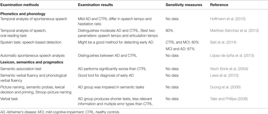 define spontaneous speech