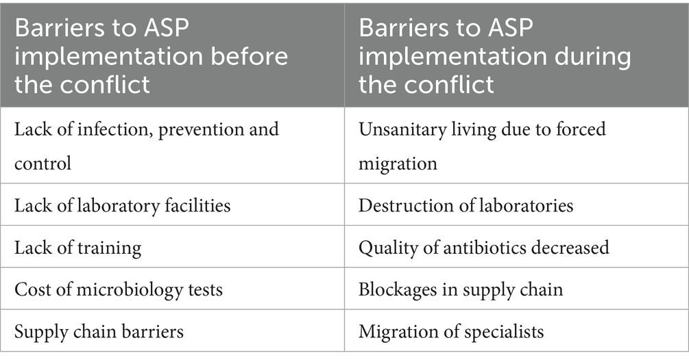 asp barriers