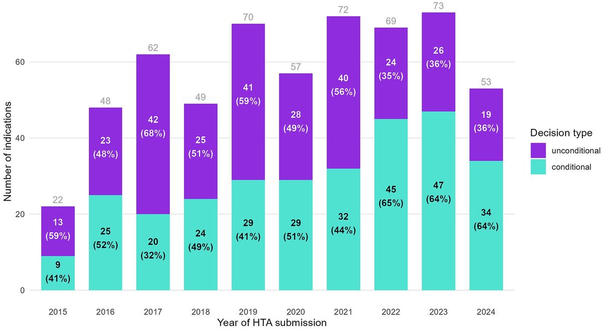 protocoale medicamente