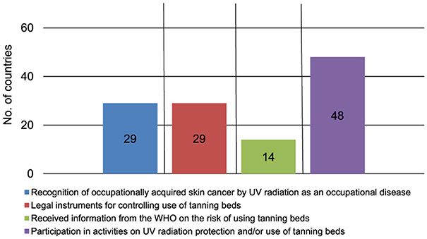 tanning bed statistics
