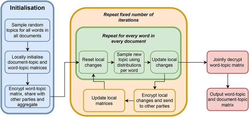 all the parties sample