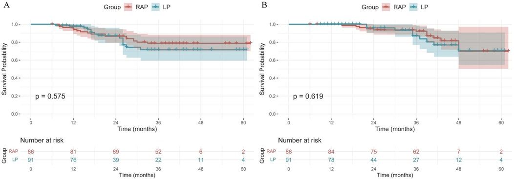 laparoscopic completion proctectomy