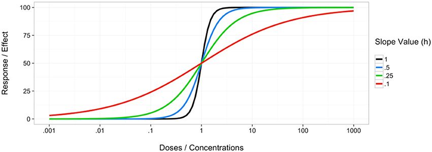 additive interaction epidemiology