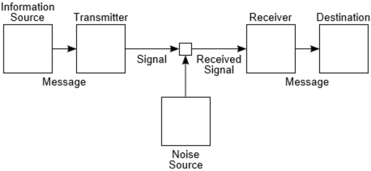 information processing theory 1978