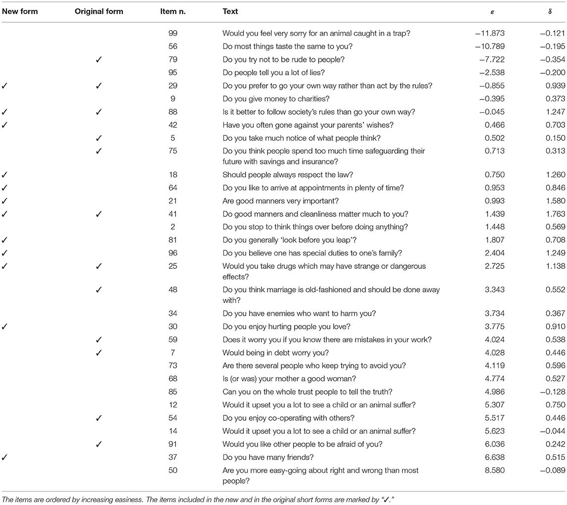 methodology example epq