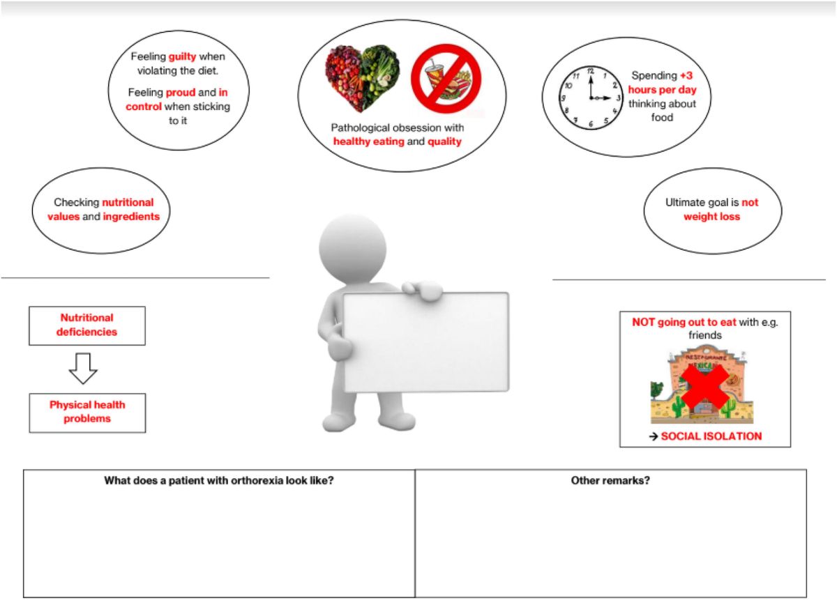 orthorexia statistics