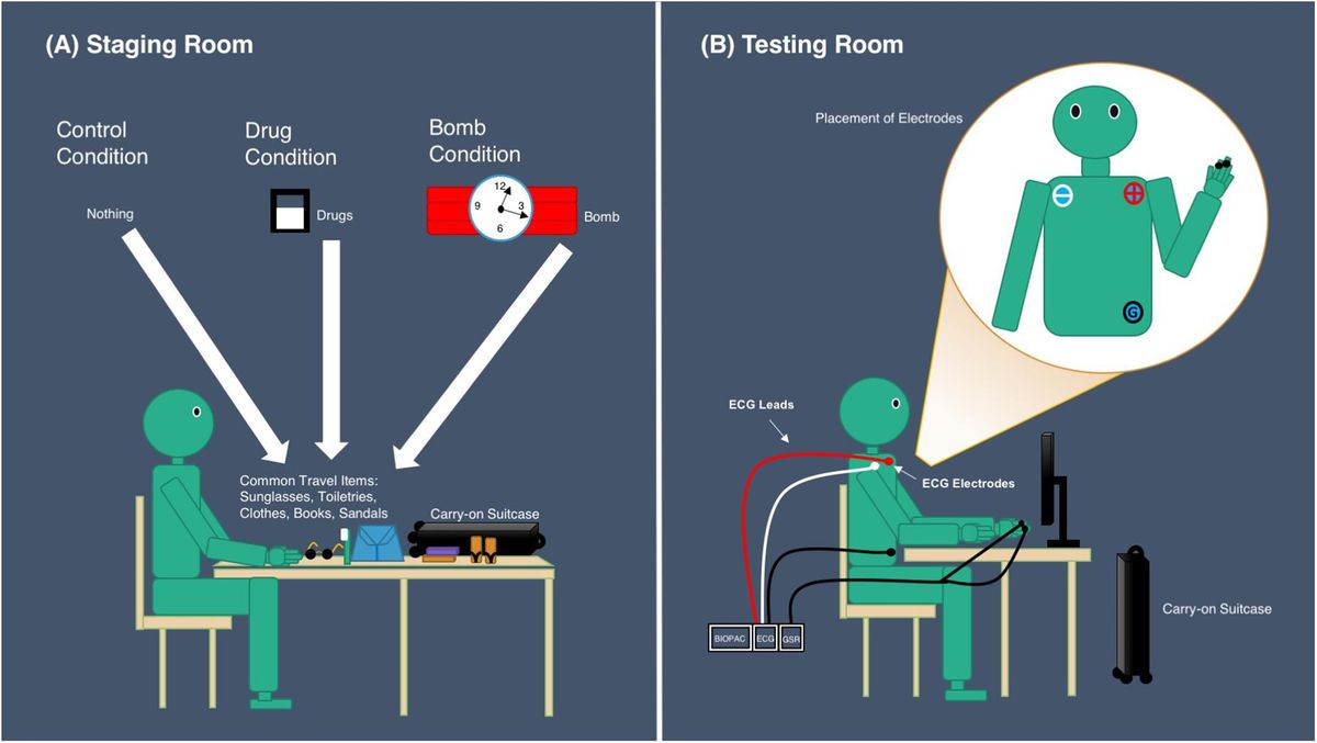 polygraph chart example