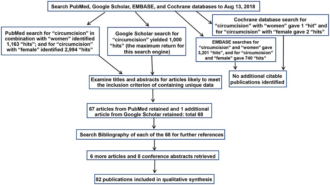 partial circumcision benefits