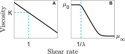 viscosity example problem
