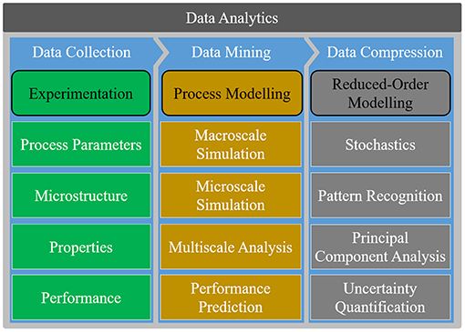 data compression in data mining