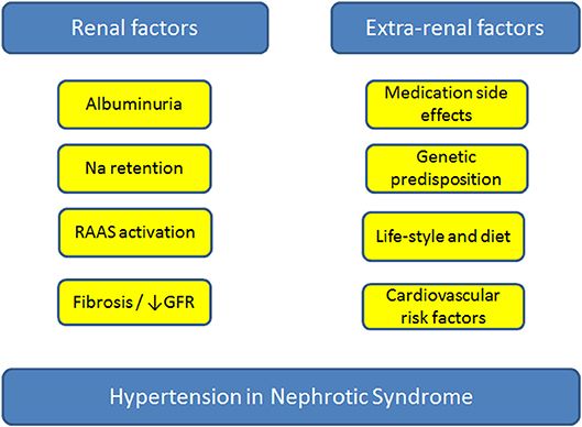 hypertension cs
