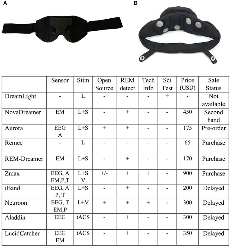 lucid dreams examples