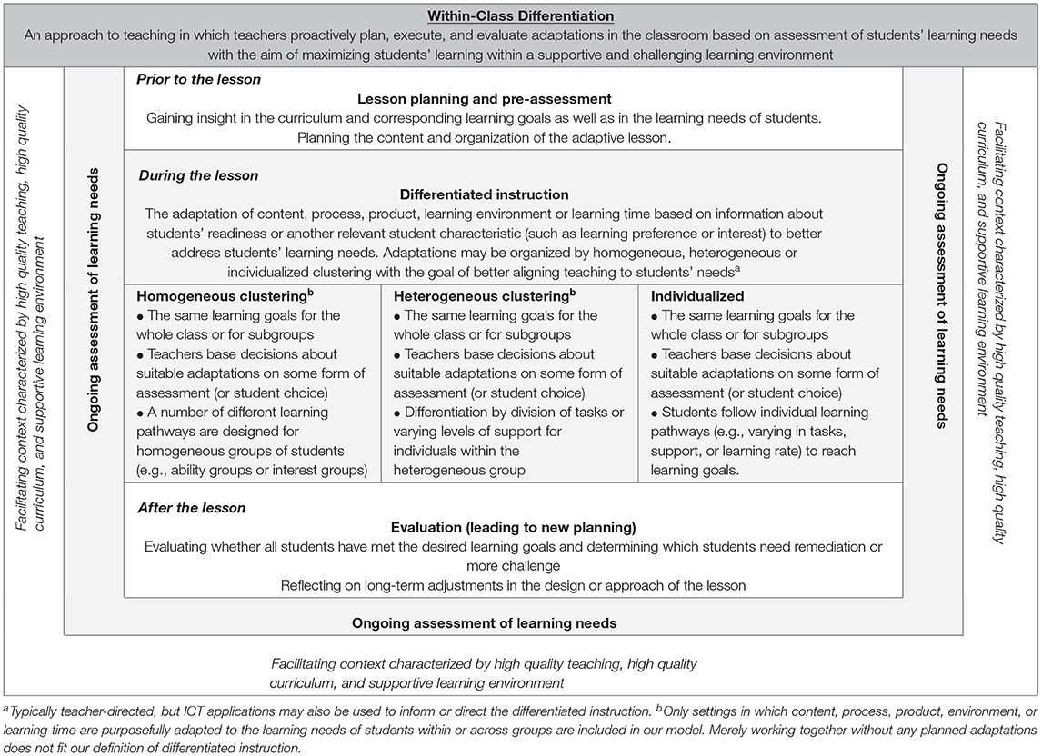 differentiated instruction theory