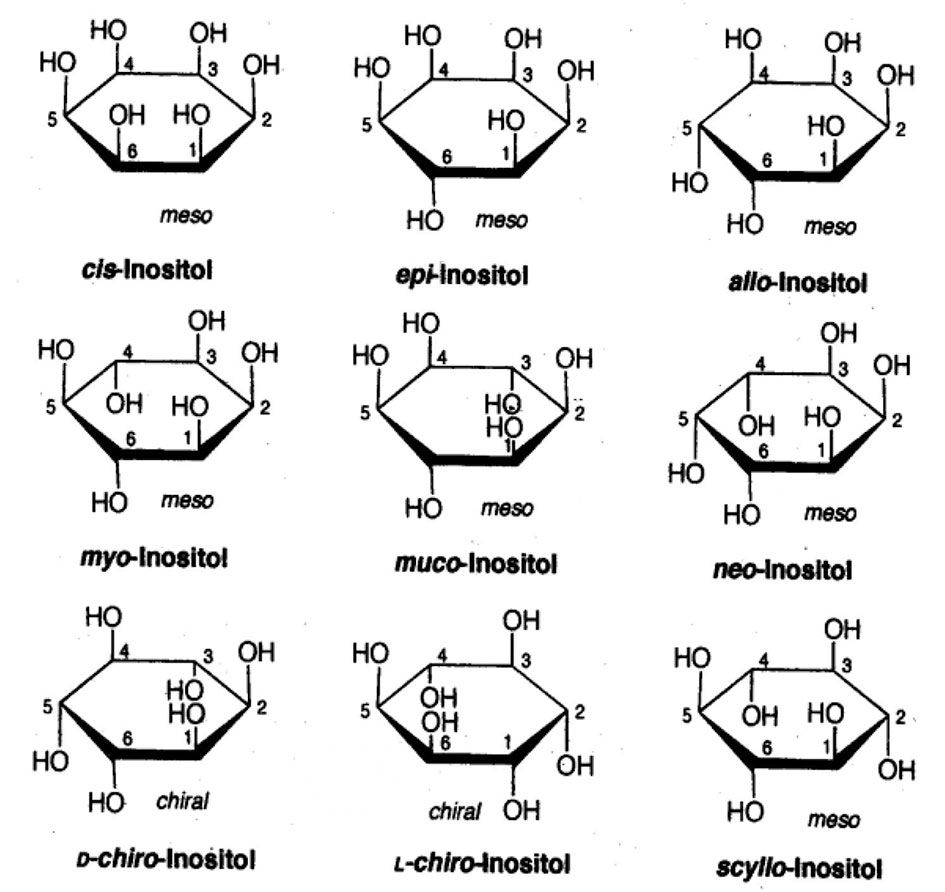 inositol structure