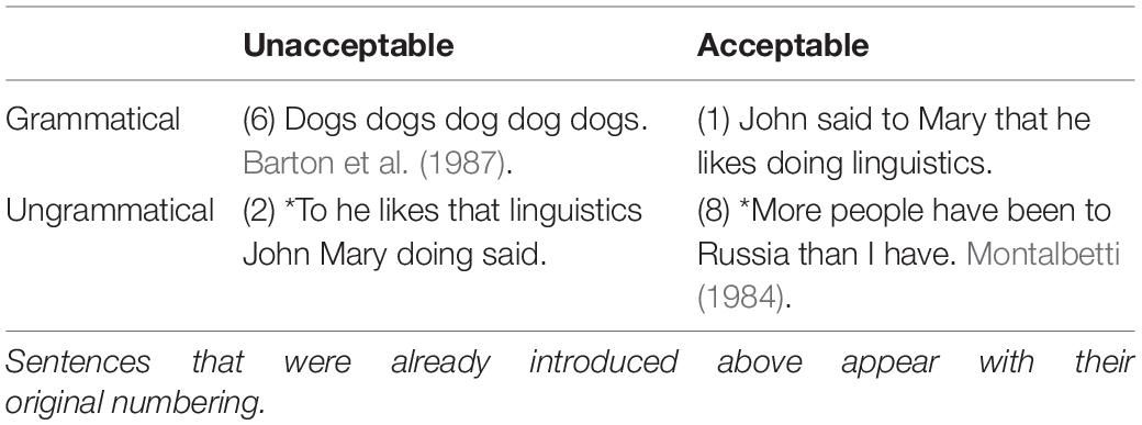 pragmatic examples sentences