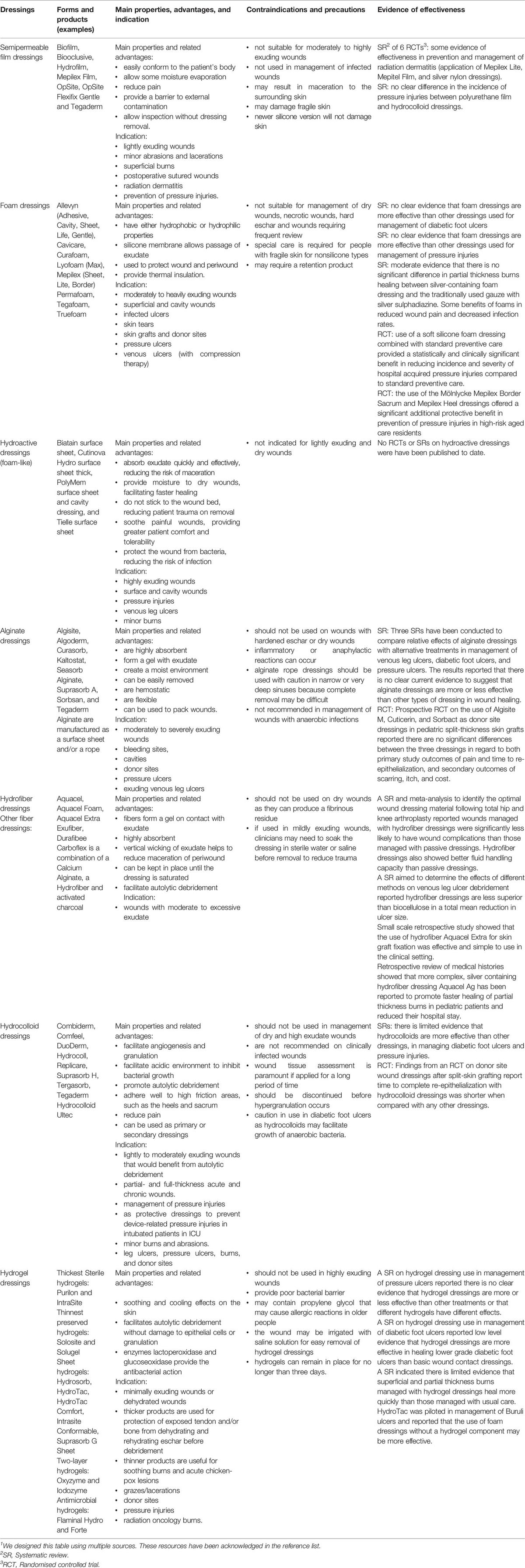 hydrocolloid dressing side effects