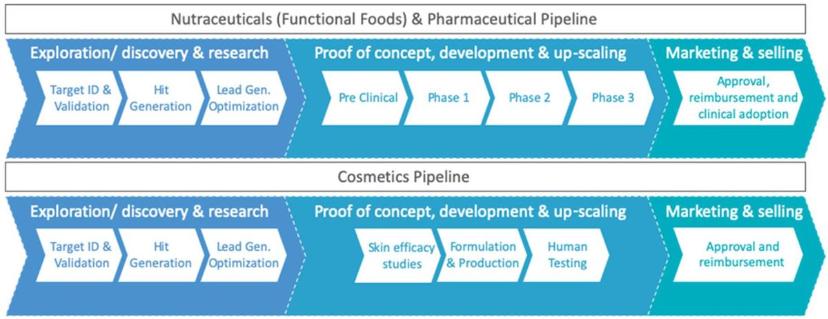 marine based industries examples