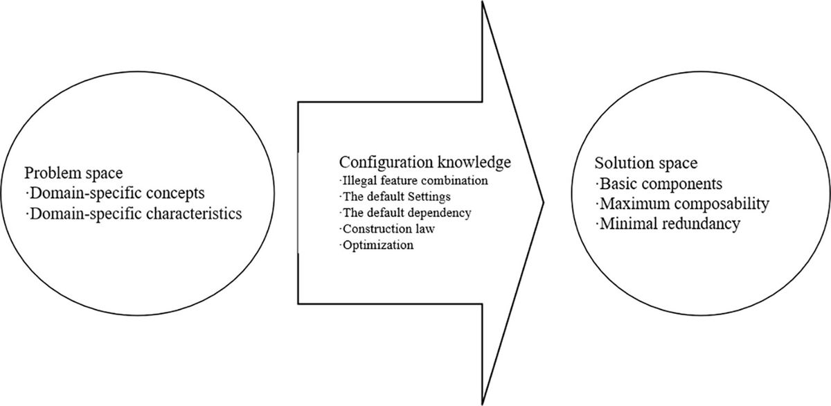 heuristic sequence alignment