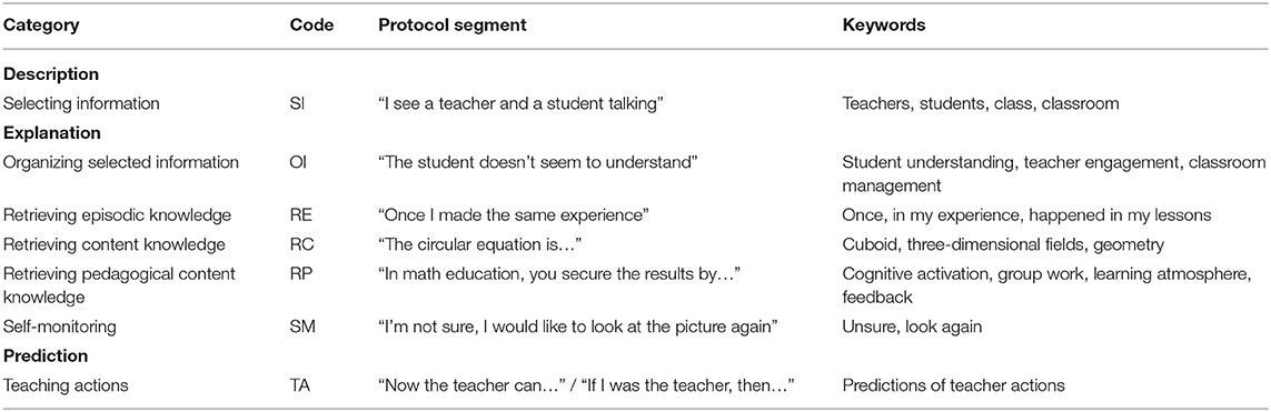 teacher explanations