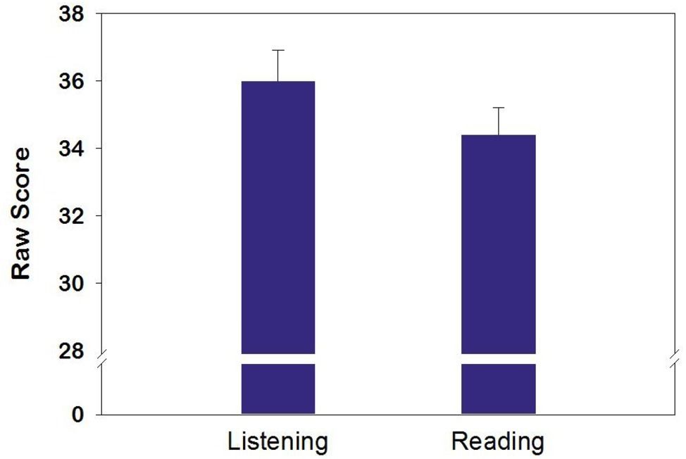 elementary learning style inventory