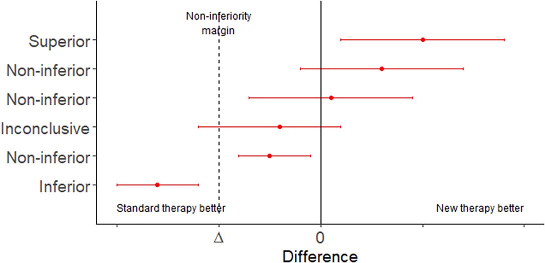 prospective cohort study sample size calculation