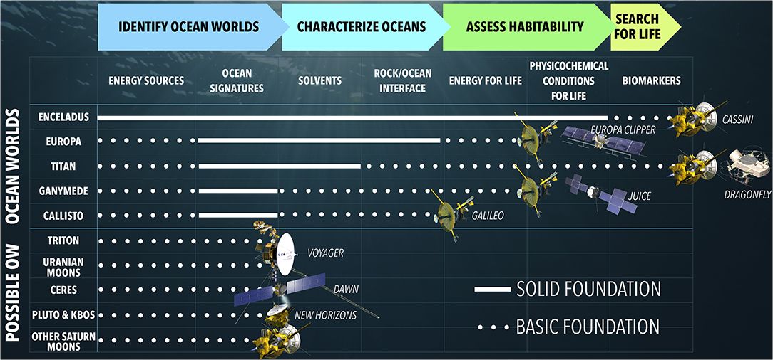 enceladus ocean composition