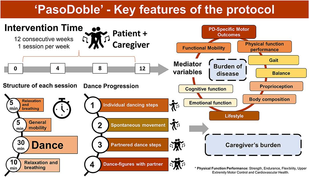 pasodoble dance steps
