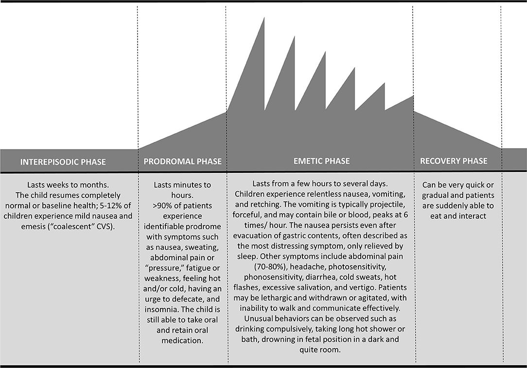 projectile vomiting cks