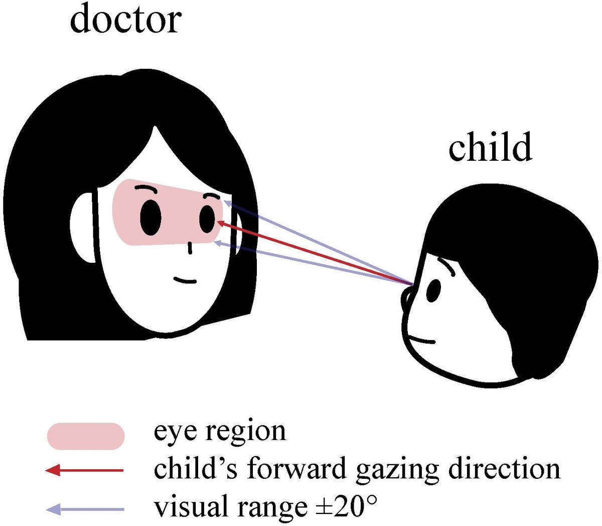 gesticulation autism
