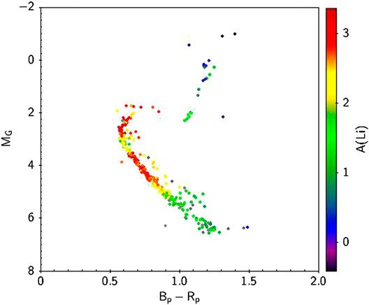 light elements big bang theory