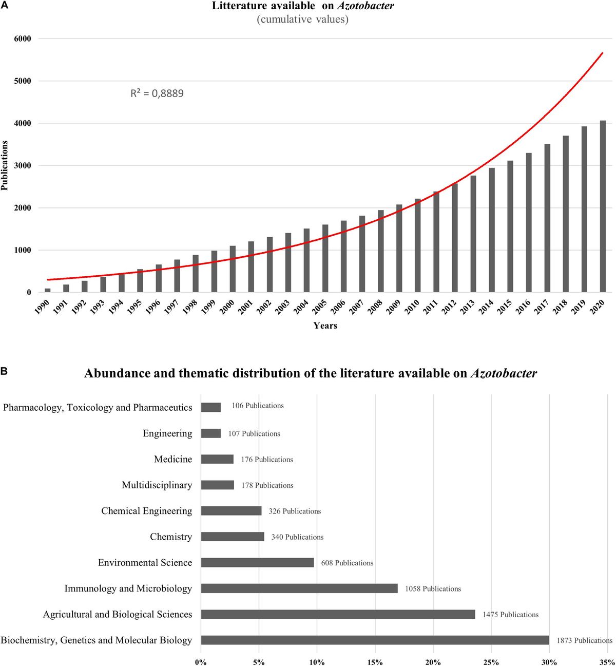 how does azotobacter fix nitrogen
