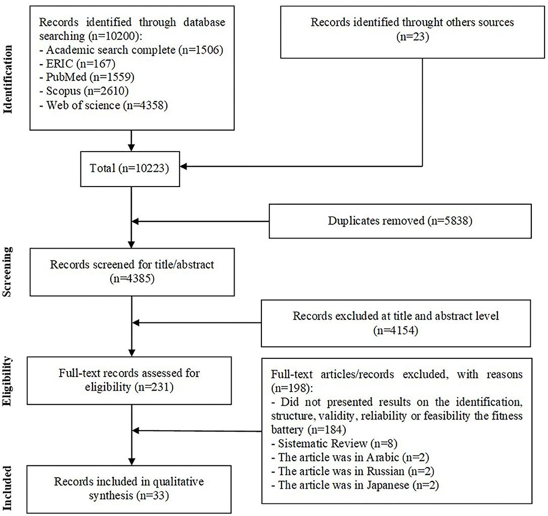 push up test validity and reliability