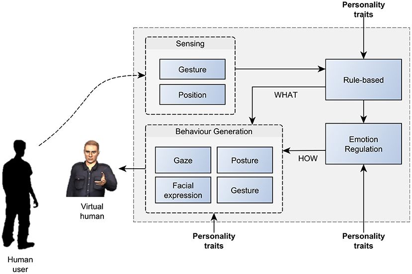 adaptor gesture examples
