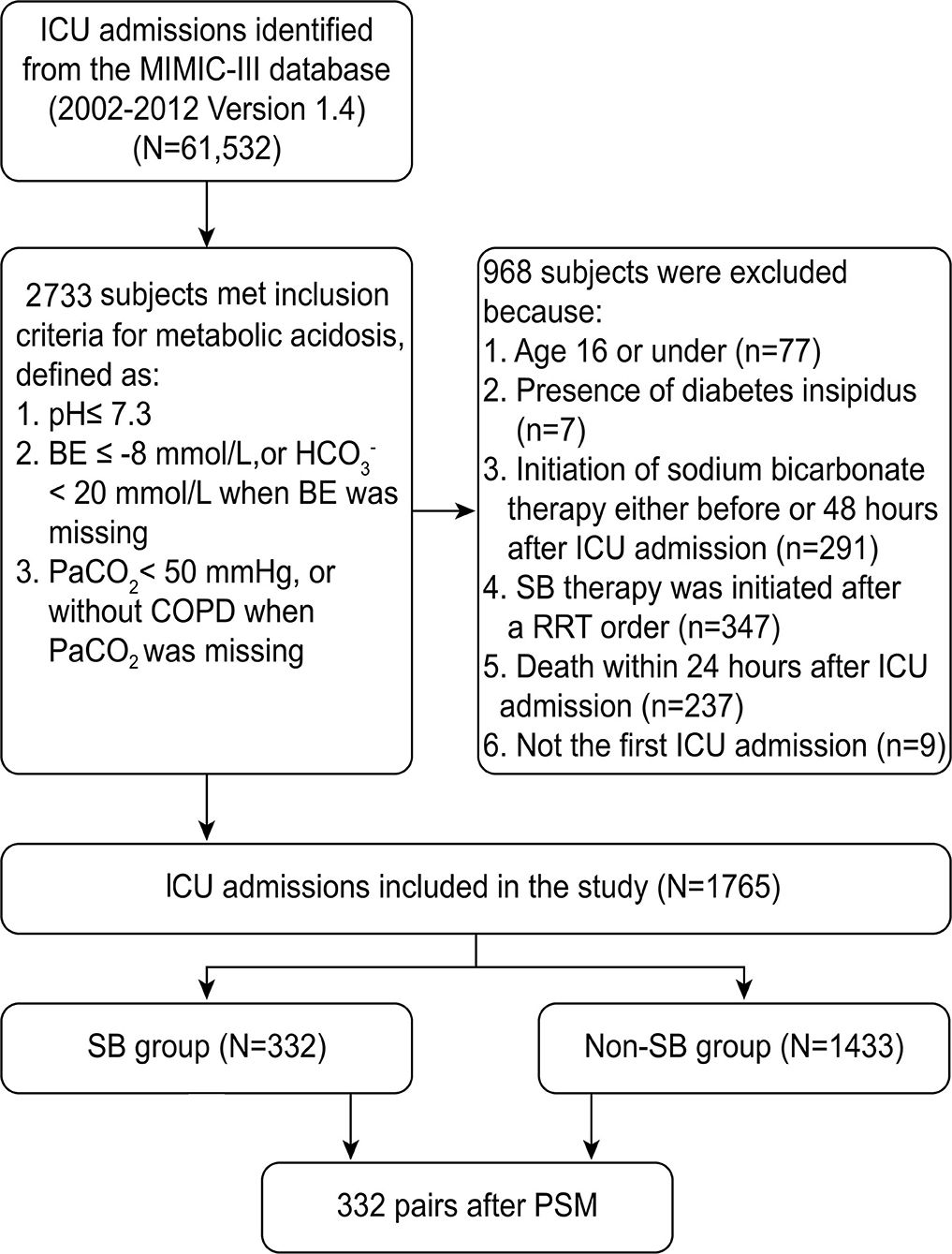 bicarbonate replacement formula