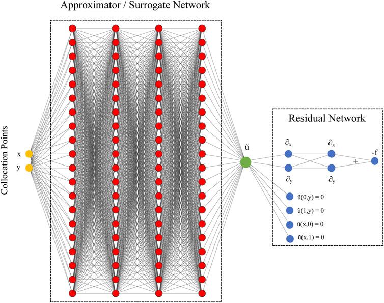 physics induced neural network