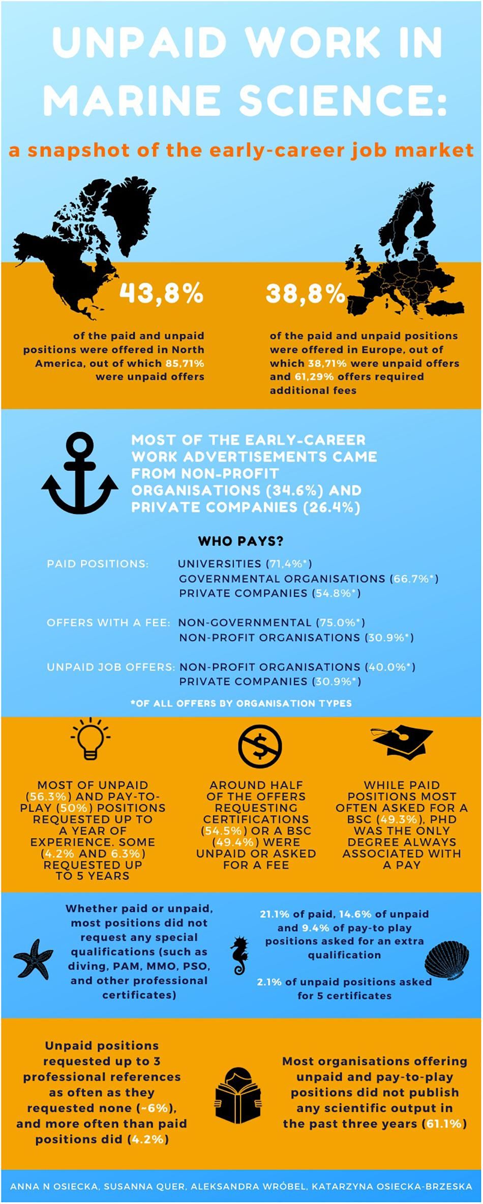 oceanography work experience