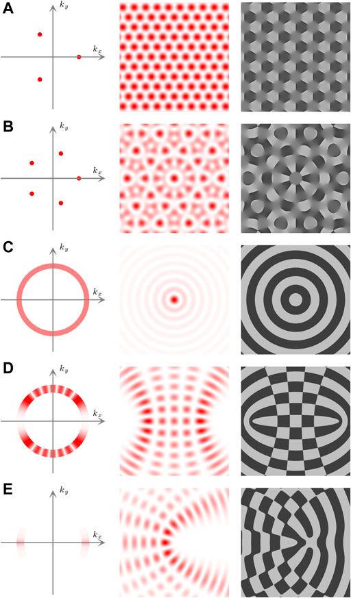 diffraction non examples