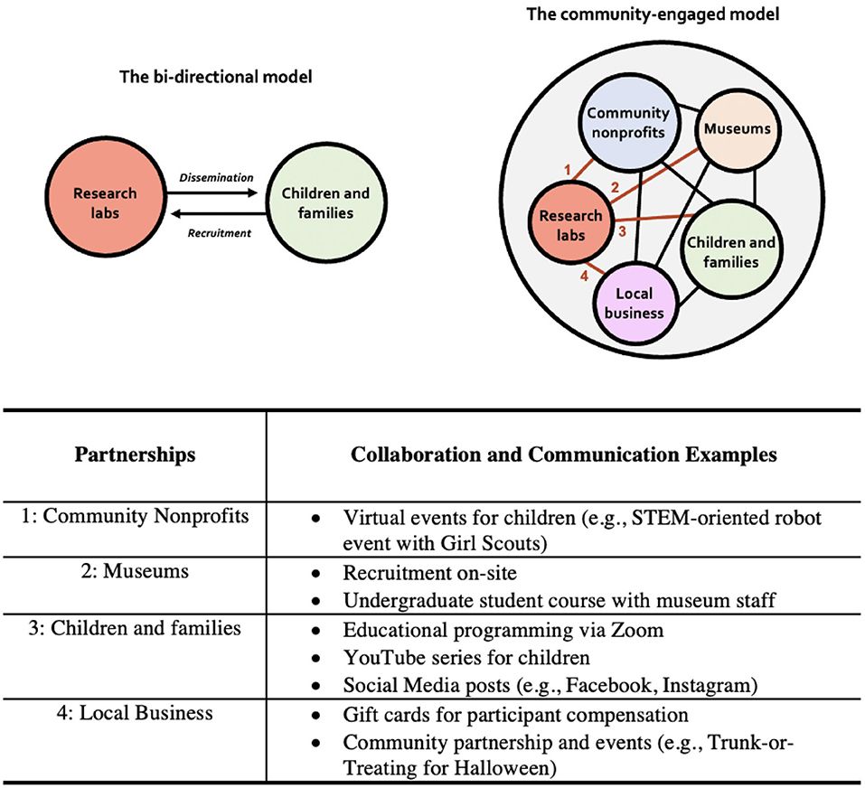 community study example