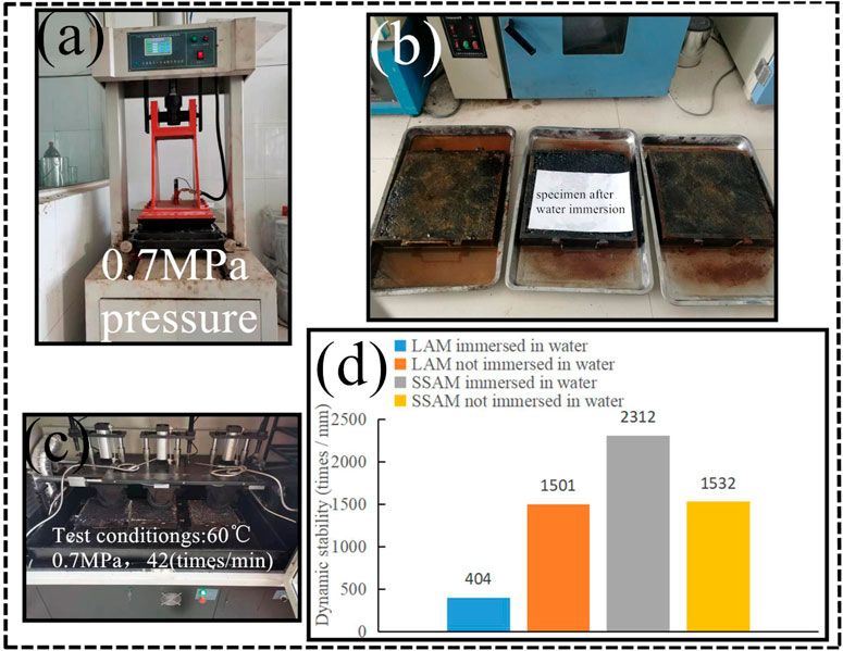 water immersion method