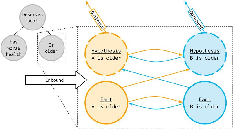 paul hird integer resourcing